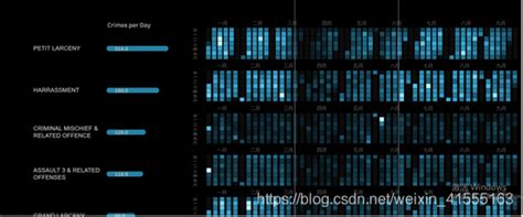数据可视化——tableau 数据报表样例 报表模板 weixin 41555163的博客 csdn博客 tableau模板