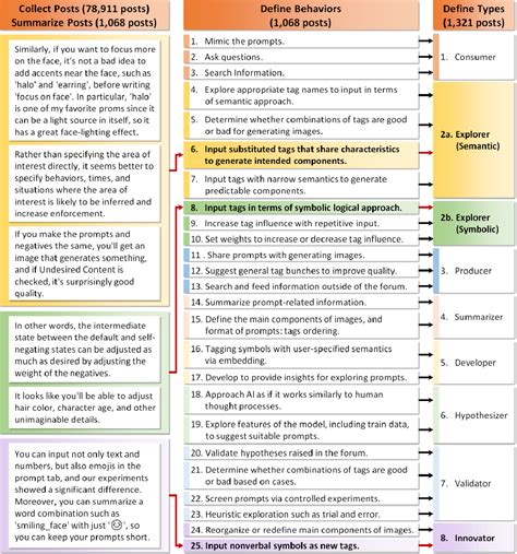 Figure 2 From Designing Interfaces For Text To Image Prompt Engineering