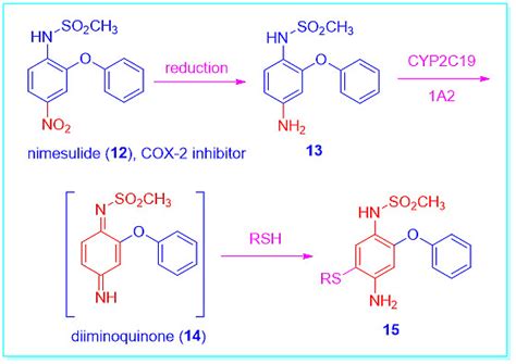 杰克说药丨药物上能有硝基吗——当然能有！但要记住：毒性与剂量有关 撰文丨李杰，上海睿智副总裁药物上的硝基是把双刃剑。它既能带来毒副作用，但它的毒性常常与药效相伴随，如杀灭寄生虫、细菌、肿