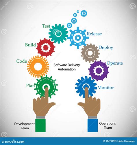 Devops的概念 向量例证 插画 包括有 质量 向量 计算机 综合化 项目 符号 小组 软件 90479292