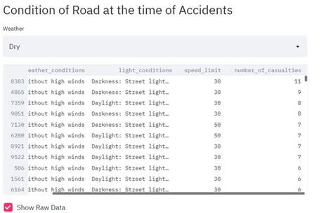 Data Science Apps Using Streamlit Geeksforgeeks