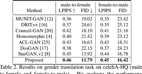 table 1 from learning style subspaces for controllable unpaired domain translation semantic
