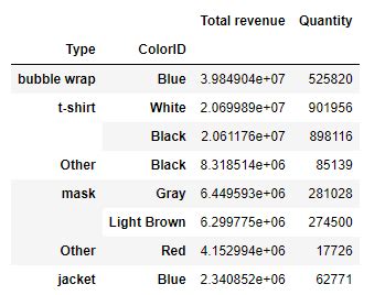 Pandas Creating A Grouped Bar Plot Errors In Python Stack Overflow
