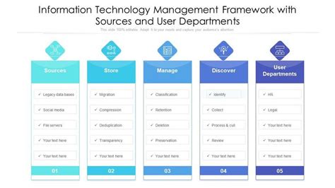 Information Technology Management Framework With Sources And User Departmen