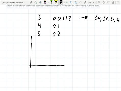 Explain The Difference Between A Stem And Leaf Display And A Histogram For Representing Numeric