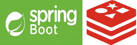 Boosting Performance With Redis Caching In Spring Boot Applications By Saurav Kumar Devopsdev