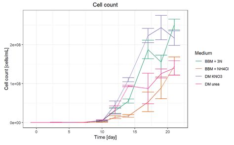 Commands Being Ignored But No Error Sign Scaleycontinuous Scale