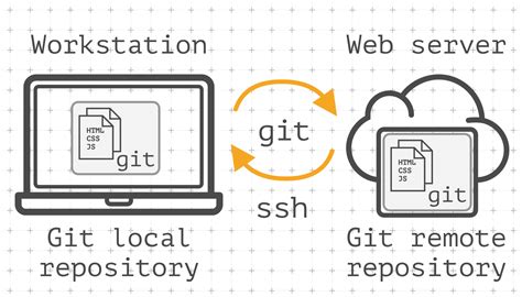How To Deploy Website