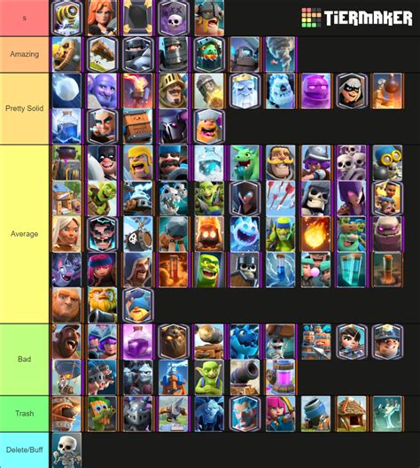 Clash Royale Card Synergy List Clash Royale 2025 Card List Dachn