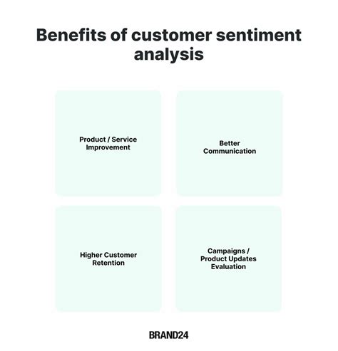 How To Do Ai Customer Sentiment Analysis [2025 Guide] Brand24