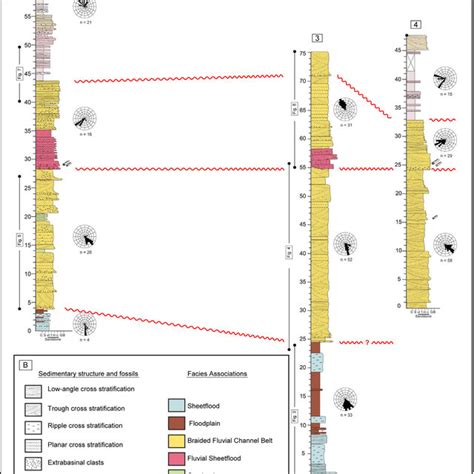 A Stratigraphic Cross Section Based On Log Correlation Displaying