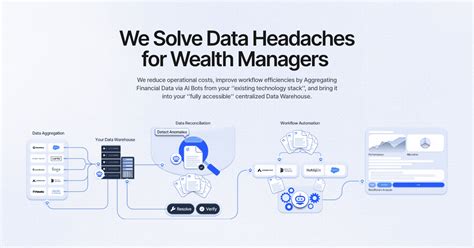 the hidden roi calculating the true value of automated data operations