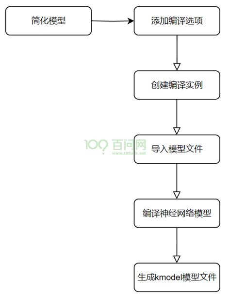 nncase进行模型转换 东山Π