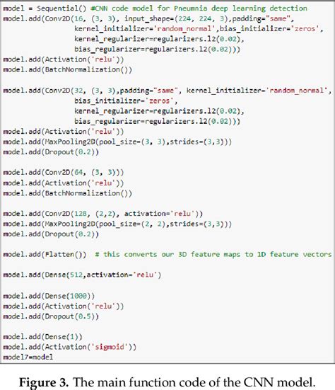 Figure 3 From Deep Pneumonia Framework Using Deep Learning Models Based