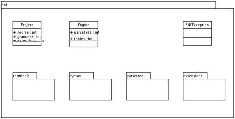 bnf for java class diagrams
