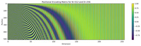 Why And How To Achieve Longer Context Windows For Llms Towards Data Science