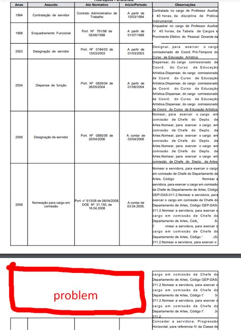 Ireport Table Edge Disappearing When The Value Is No Longer Exceeded