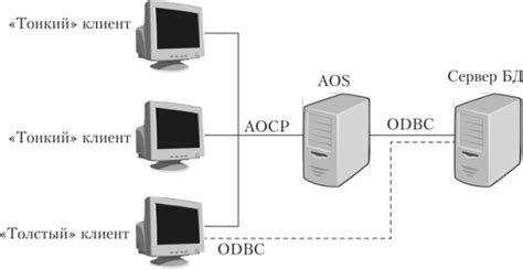 ИНФОРМАЦИОННАЯ СИСТЕМА Microsoft Dynamics АХ История создания лицензирование архитектура