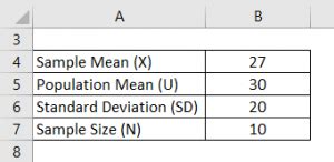 Hypothesis Testing Formula Calculator Examples With Excel Template