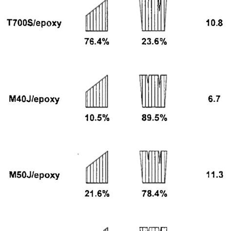 Intralaminar Fracture Toughness Of Each Cfrp Laminate Download