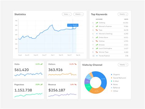 Daily Ui 018 Analytics Chart By Rachel Ariella Kurniawan On Dribbble