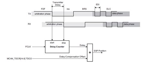 Tcan4550 Q1 Ssp Configuration Interface Forum Interface Ti E2e