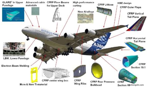 Traditional And Composite Materials Aircraft Structures And Materials