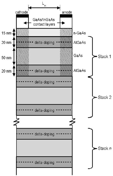 Schematic Layer Structure Of An N Stack Device Hatched Area Represents