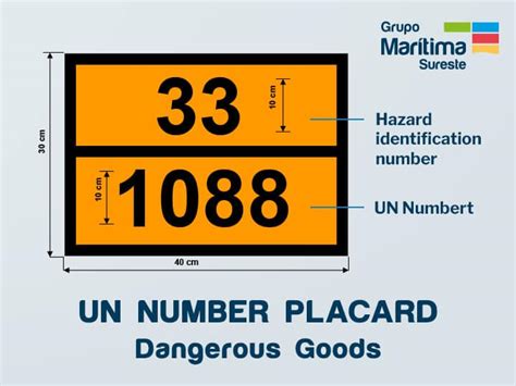 Shipping Dangerous Goods By Sea Imdg Marítima Sureste