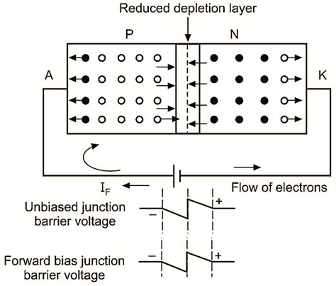 What Is Forward Bias Of Pn Junction Diode Electrical And Electronics