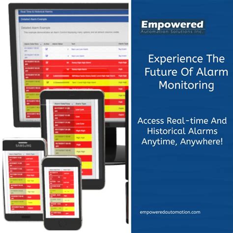 Automation Datacollection Dataconnectors Iiot Hmi Scada Empowered Automation Solutions Inc