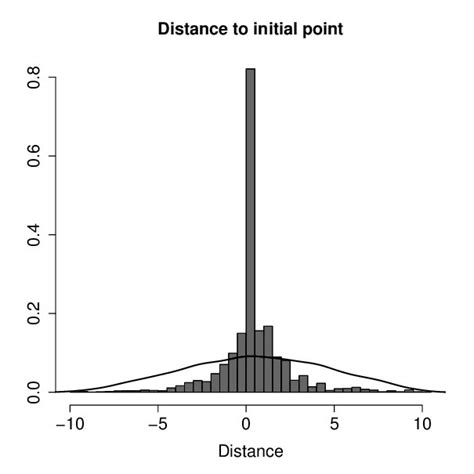 Multi Level Decision Tree Minimizing Log Loss Download Scientific