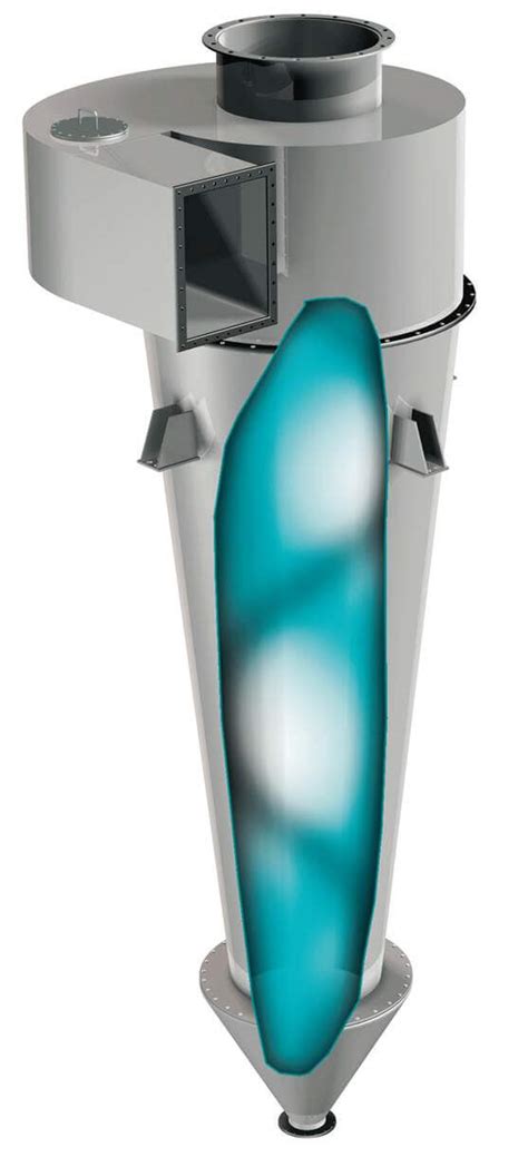 Cyclone Separators Randr Beth Lp®