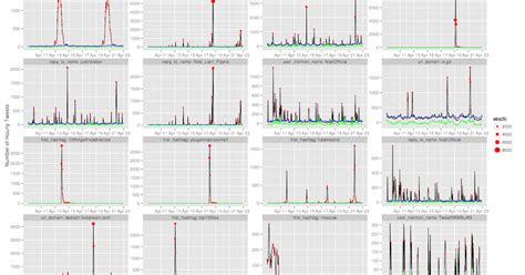 Nuit Blanche Advanced Matrix Factorization This Week