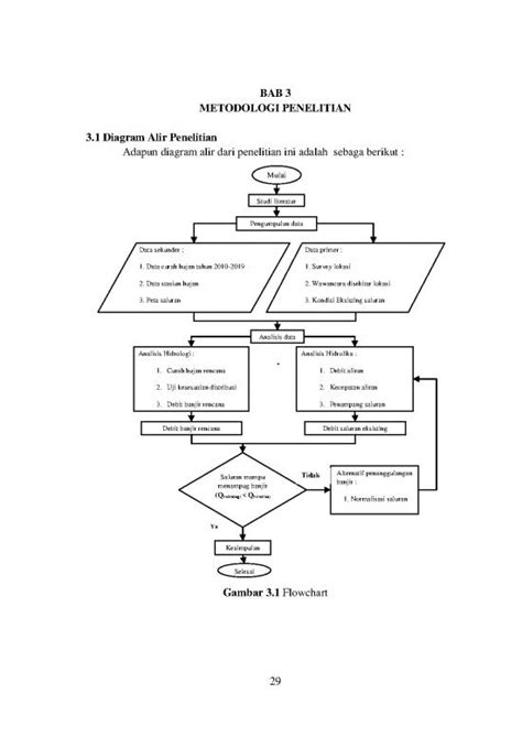 17 File Flowchart Metode Penelitian Download Kumpulan Referensi