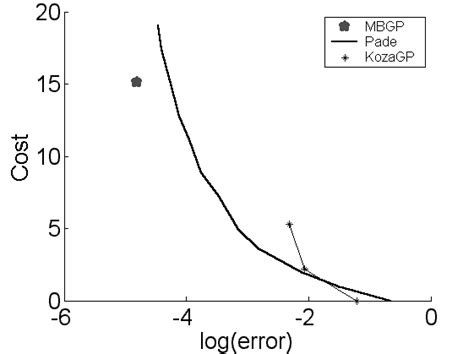 Sqrt X X ∈ [0 1] Fig 4 Arcsinh X X ∈ [0 1] Download Scientific Diagram