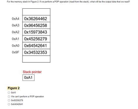 Solved For The Memory Stack In Figure 2 If We Perform A Pop