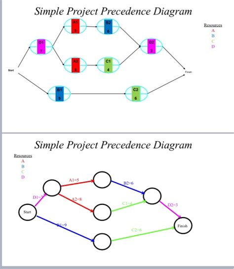 Solved Use The Attached Activity On Arrow Aoa Or Activity