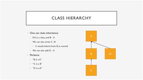 Inheritance Often Software Encapsulates Multiple Concepts For Which