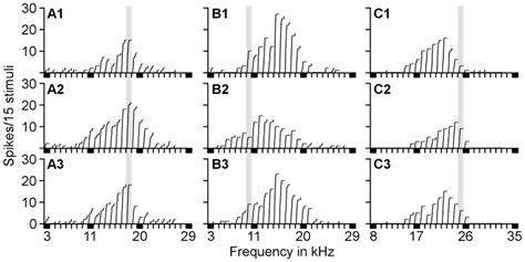 Three Examples Of The Effects Of Esai On Frequency Tunings Of Cn Download Scientific Diagram