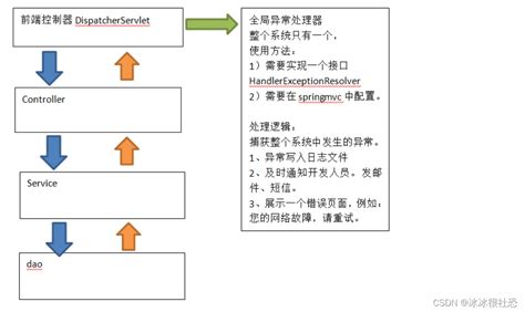 Spring Boot异常处理 Ew帮帮网