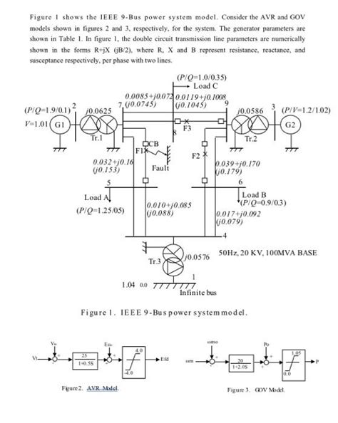 Solved Figure I Shows The IEEE Bus Power System Model Chegg