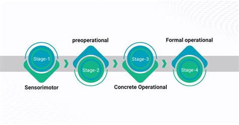 Optimizing Microlearning Through Piagets Theory The Maxlearn Advantage