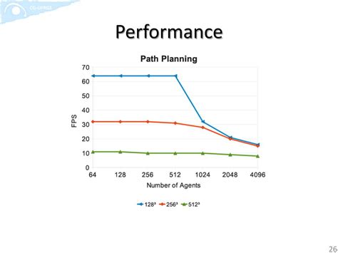 Ppt Real Time Multi Agent Path Planning On Arbitrary Surfaces Powerpoint Presentation Id1576054