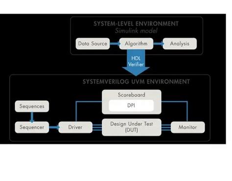 HDL Verifier Software At Best Price In Hyderabad By UURMI ID