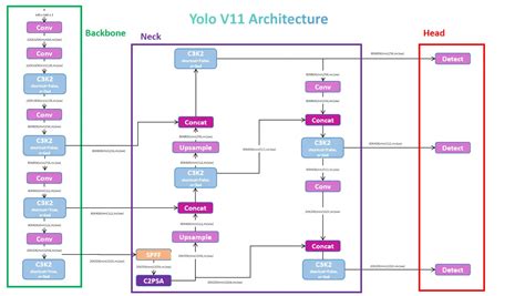 a complete information to yolov11 object detection codesanitize