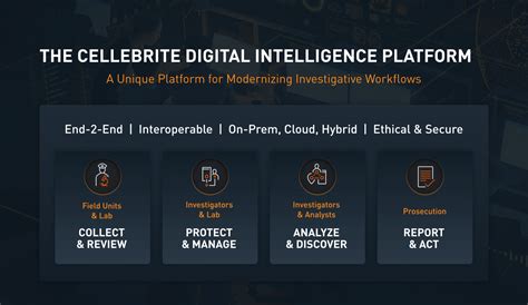 Modernizing The Investigative Workflow Is The Key To Regaining Public Trust Cellebrite
