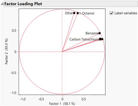 Factor Analysis