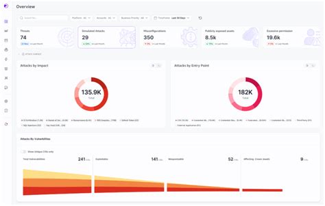 Home Skyhawk Security