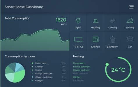 github bunifu framework smarthome dashboard beautifully crafted